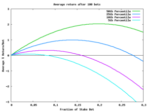 Use Kelly Criterion on Trading and Portfolio allocation | Timeless Investor